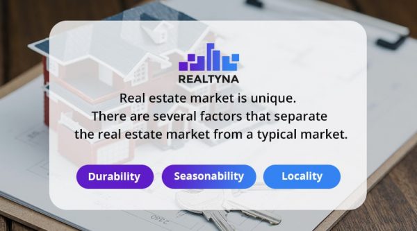 How Does the Real Estate Market Work?