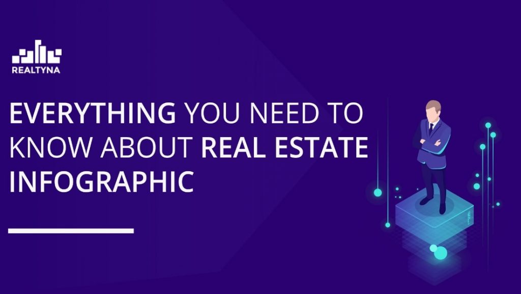 Everything You Need to Know About Real Estate Infographic