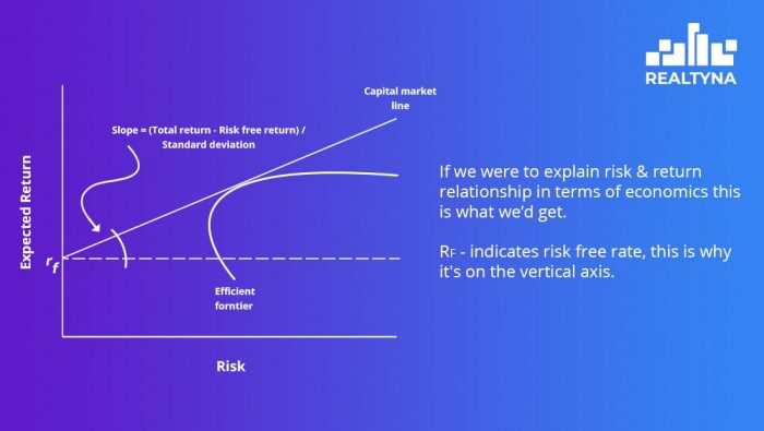 Risk & Return on Real Estate Investment-The Things You Need to Know