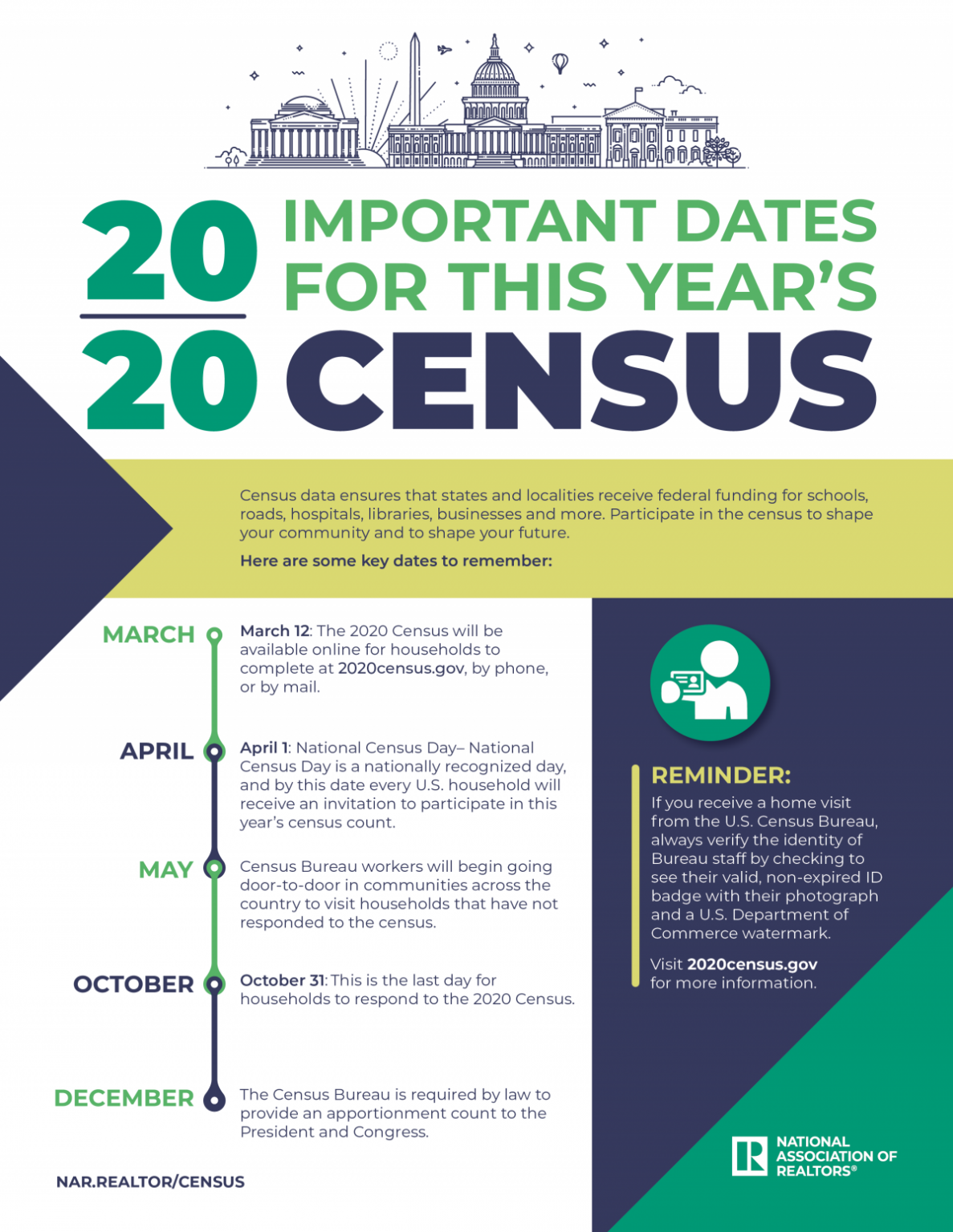 Why Is Census 2020 Important for Realtors?