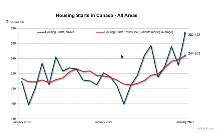 Real Estate Market Report: Canadian Housing Trends in 2021