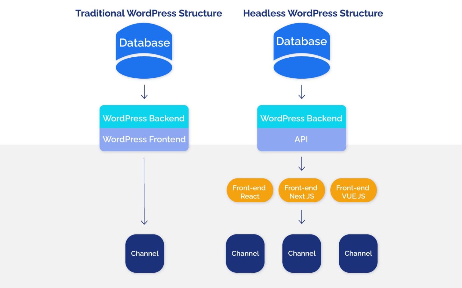 How to Build A Headless WordPress Website: Real Estate Edition